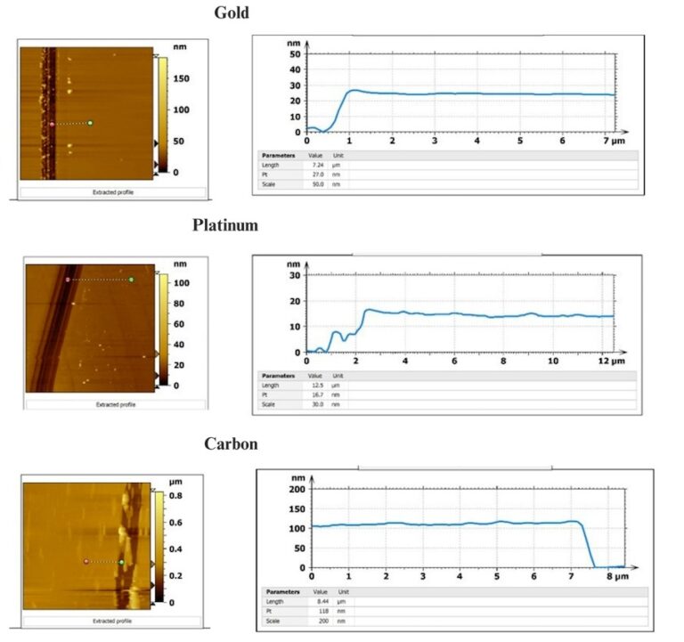 SEM Sputter and Carbon Coater - Mascotek Scientific